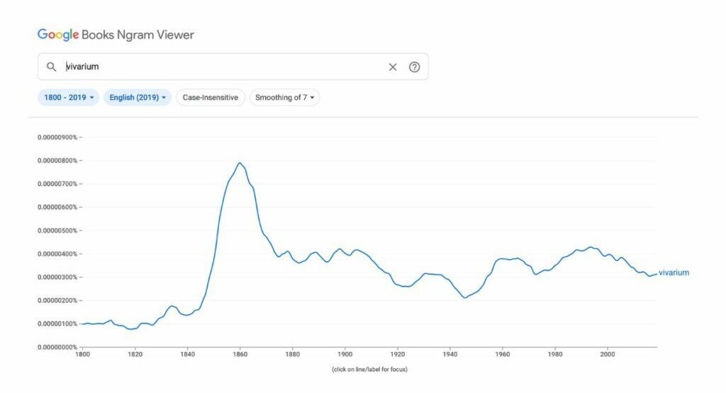 8 Curious Terrarium Facts & Stats (That You Need to Know)